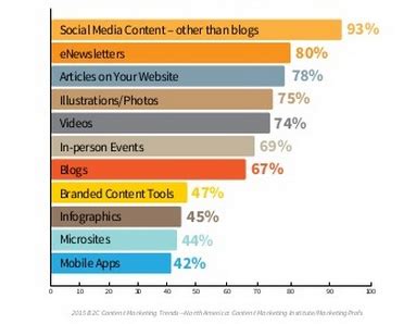 Business To Business B2B E Commerce In 2015 FireBear