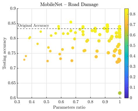 Neuroplasticity Based Pruning Method For Deep Convolutional Neural Networks