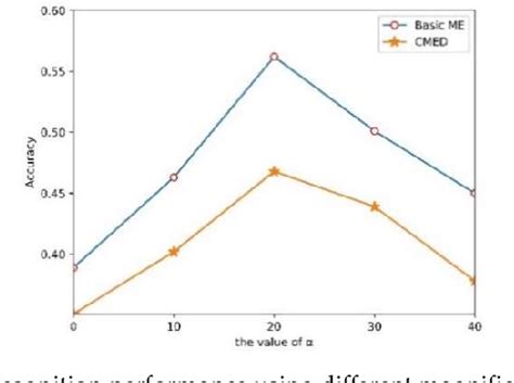 Figure 9 From A Convolutional Neural Network For Compound Micro