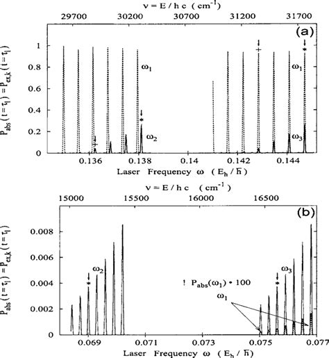 Absorption Spectra For Excitations From The Vibrational Ground State Download Scientific