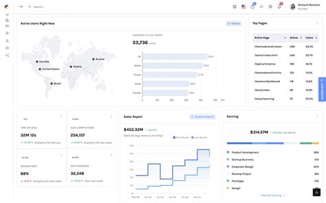 Comprehensive Data Analysis And Insights For Business Growth