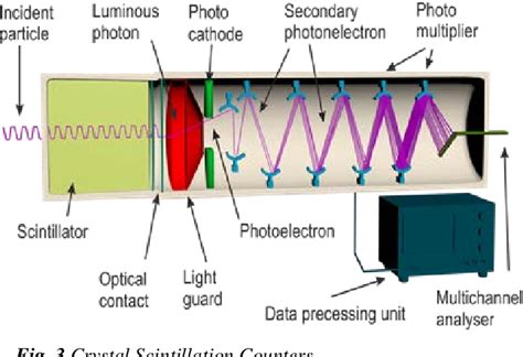 Figure From ANALYSIS OF THE USE OF RADIOACTIVE SUBSTANCES FOR THE CREATION OF POLLUTION THEIR