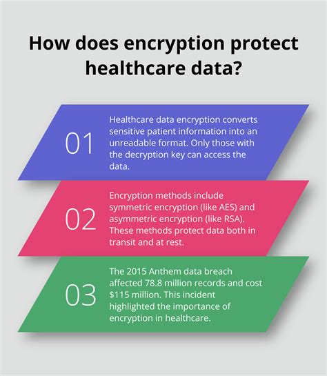 The Importance Of Data Encryption In Healthcare Guide Scribejoy