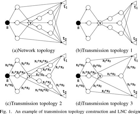 figure 1 from optimal transmission topology construction and secure