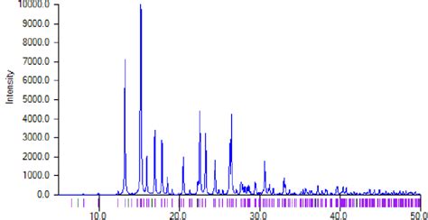 Figure S Calculated Powder Diffraction Pattern For Download Scientific Diagram