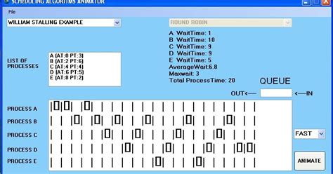 It Programming Scheduling Algorithms Simulation Animation C