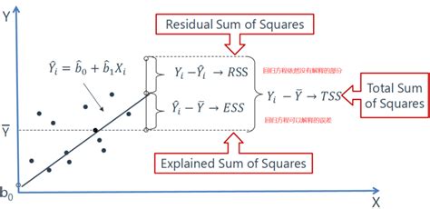 多元线性回归matlab代码例题多元线性回归与模型诊断 Csdn博客