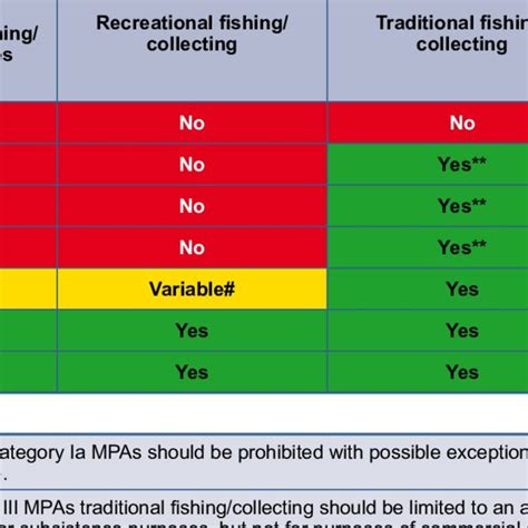 pdf guidelines for applying the iucn protected area management