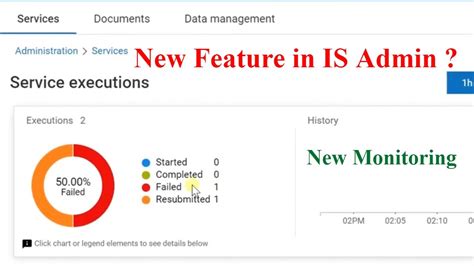 Service Monitoring In Integration Server New Preview Feature In