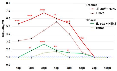 Genetic Antigenic And Pathobiological Characterization Of H9 And H6 Low Pathogenicity Avian