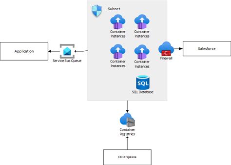a comprehensive guide to implementing azure table storage in a todo