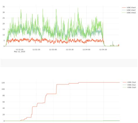 Hexacopter Crash Log Analysis 2 Crashes Copter 40 Ardupilot Discourse