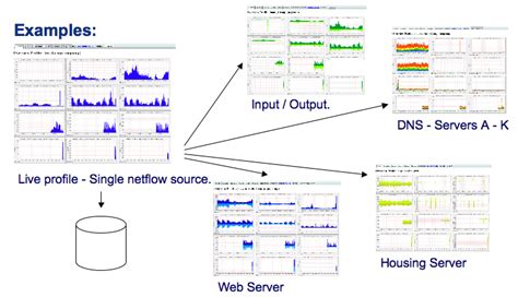 nfsen netflow sensor csdn博客