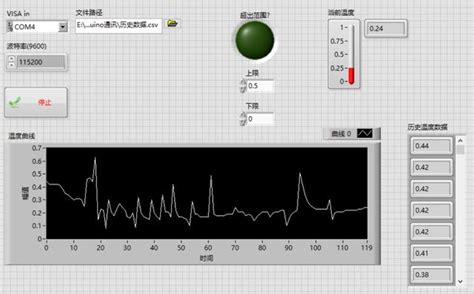 如何實現LabVIEW與Arduino硬體的通訊 每日頭條