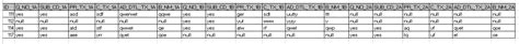 Sql Server Pivot Rows Into Column For Multiple Varchar Columns