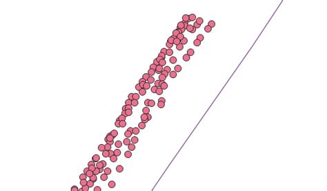 R Sf Unable To Snap Points To Linestring In R Due To Sf Package Error