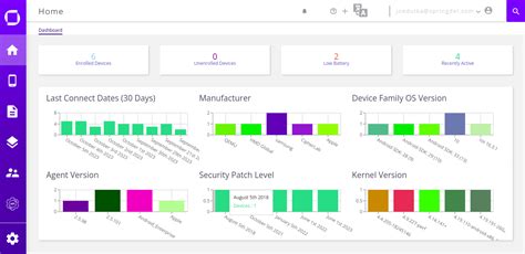 Enabling Granular User Group Permissions
