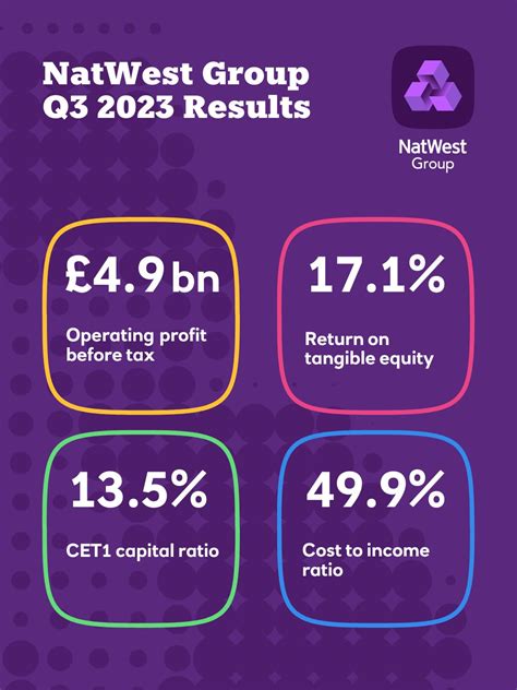 Shravan Kumar On Linkedin Greatplacetowork Natwest