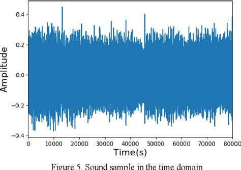 Figure 1 From The Teaching Application Of Deep Learning In Diagnosis Of Automobile Abnormal