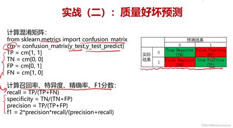 过拟合与欠拟合问题、数据分离与混淆矩阵、模型优化 过拟合 维度过高 csdn博客