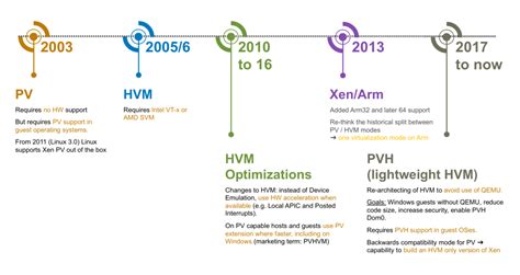 Xen Project Software Overview Xen