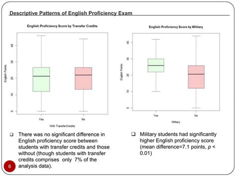 Writing Readiness Indicator Analysis Ppt