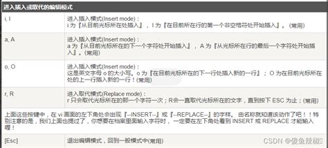 在centos76中 Vi和vim常用的快捷键centos76 Vim Csdn博客