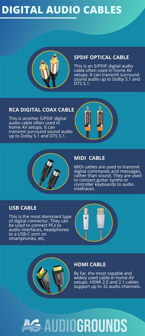 Audio Cable Types The Beginner S Guide Audiogrounds