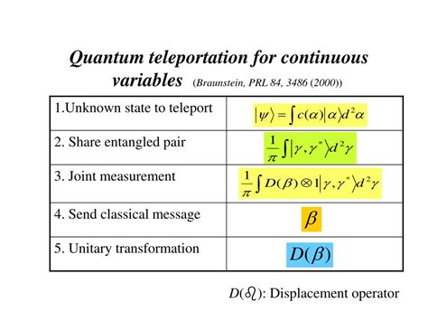 Ppt Quantum Teleportation For Continuous Variables Powerpoint Presentation Id6396373