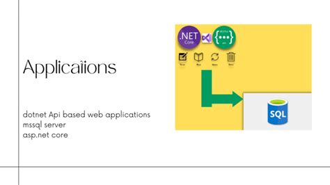 Do Dotnet Api And Web Based Application With Mssql Database By