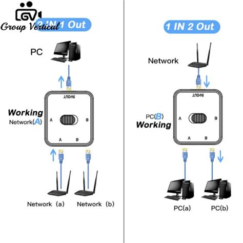 Group Vertical 2 Port Rj45 Cat6 Lan Hub Network Switch Box Selector 2 In 1 Out 1 In 2 Out