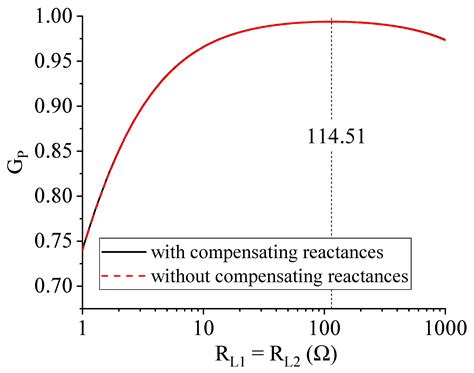 Energies Free Full Text Multiple Input Multiple Output Resonant Inductive Wpt Link Optimal