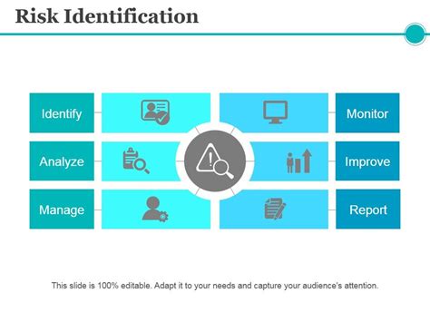Risk Identification Template 2 Ppt Powerpoint Presentation Gallery Influencers