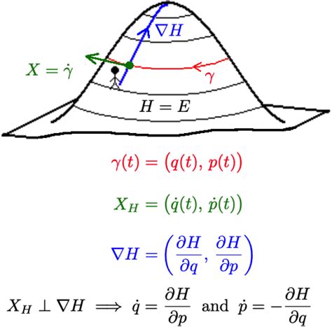 David Grabovsky Notes