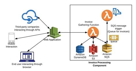 blueinfy s blog lambda event assessment and pentesting invoke trace