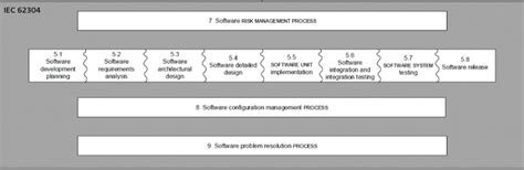 Agile Compliance Iec 62304 Explained For Agile Teams