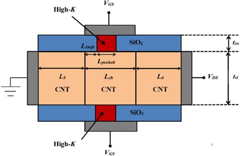 A Cross Sectional View Of The Proposed Tfet Download Scientific Diagram