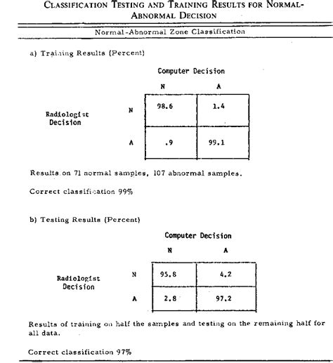 Table Iii From Computer Classification Of Pneumoconiosis From