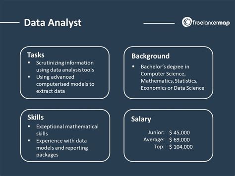 What Does A Data Analyst Do Career Insights And Job Profiles