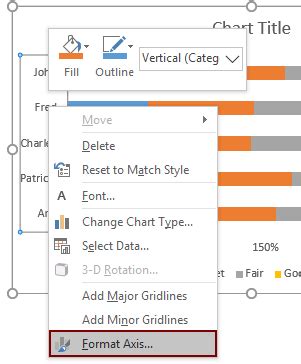 Create A Bullet Chart In Excel