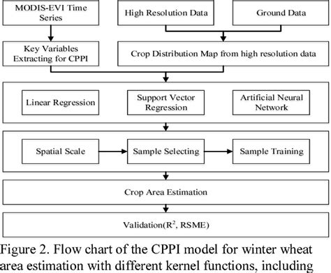Figure 1 From Combining Crop Proportion Phenology Index Models With Machine Learning Algorithms