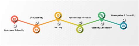 Why Does Your Project Need The Best Software Architecture