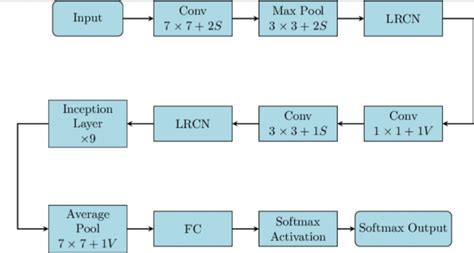 Different Types Of Cnn Architectures Explained Examples