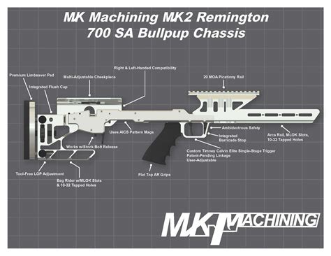Mk2 Bullpup Chassis Mk Machining