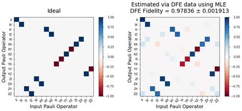 Direct Fidelity Estimation — Forest Benchmarking 060 Documentation