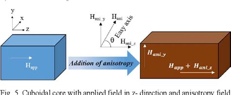 Figure 5 From A Physics Based Circuit Model For Nonlinear Magnetic Material Characteristics