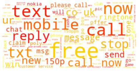 github rohitlearner sms text classifier machine learning with python