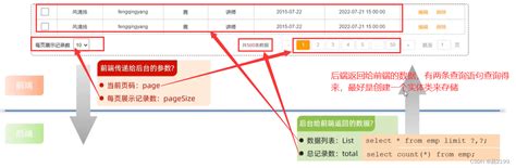 分页查询pagehelper插件and分页条件查询（xml映射文件，动态sql） xml分页查询 csdn博客