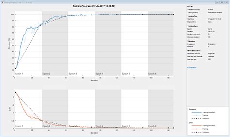 Data Preprocessing For Deep Learning Video Matlab Simulink Matlab For Deep Learning Matlab