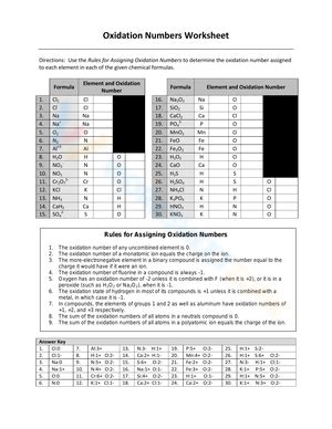 Assigning Oxidation Numbers Worksheets